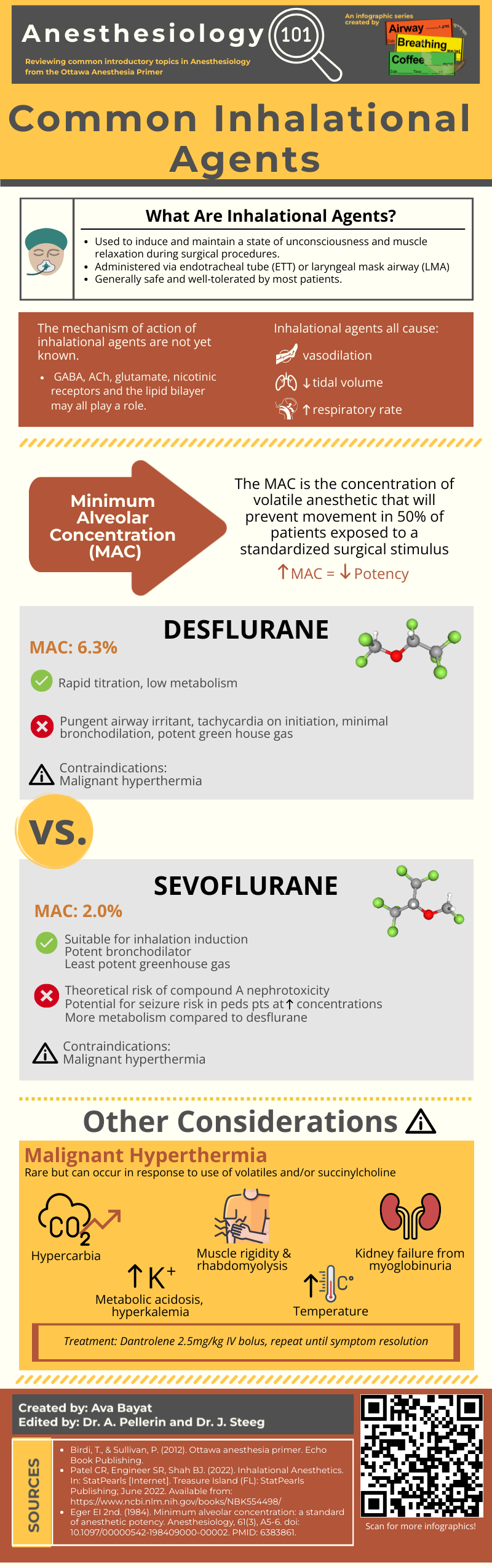 Anesthesia 101 – Inhalational Agents | Airway Breathing Coffee