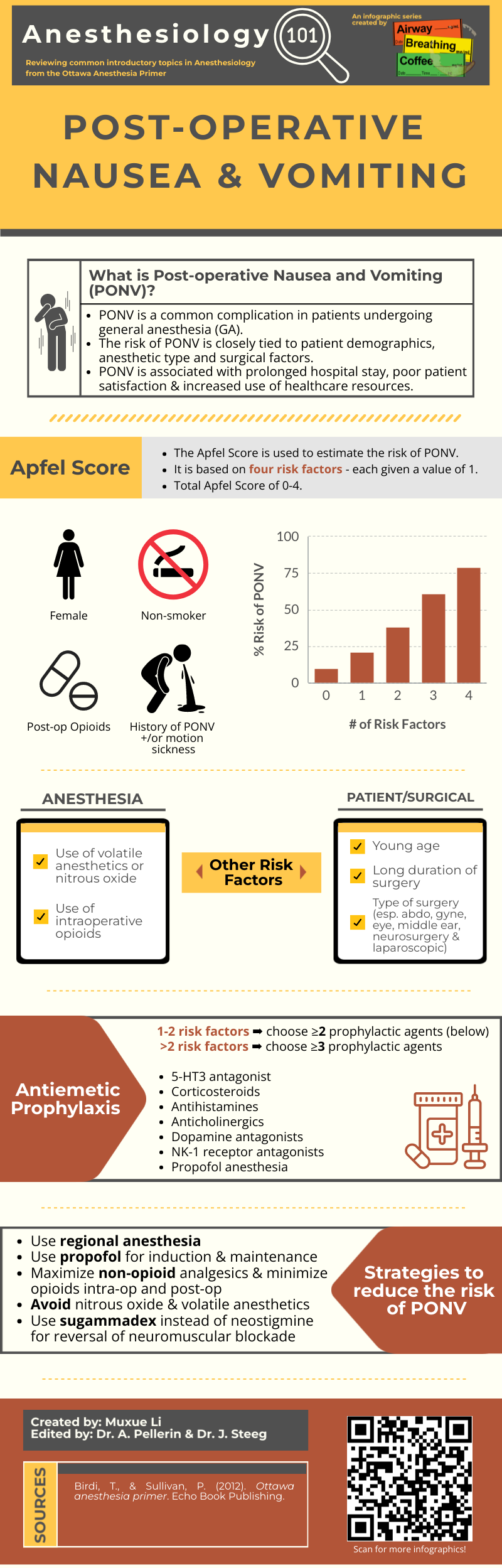 Anesthesia 101 – PONV | Airway Breathing Coffee