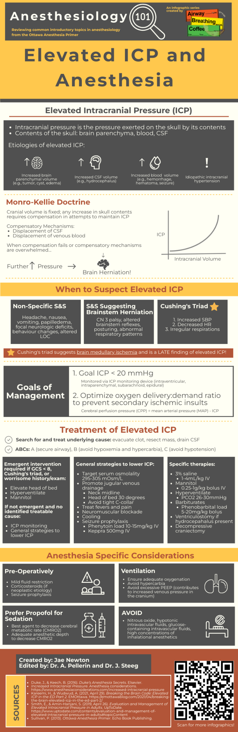 Anesthesia 101: Elevated ICP and Anesthesia | Airway Breathing Coffee