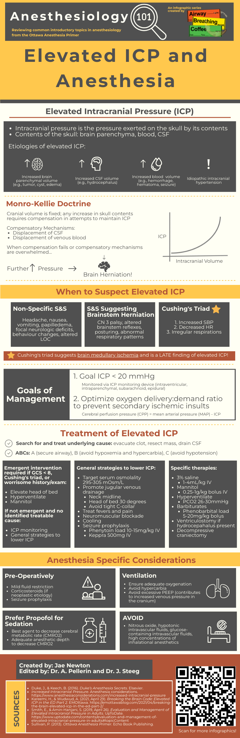 Anesthesia 101: Elevated ICP and Anesthesia | Airway Breathing Coffee