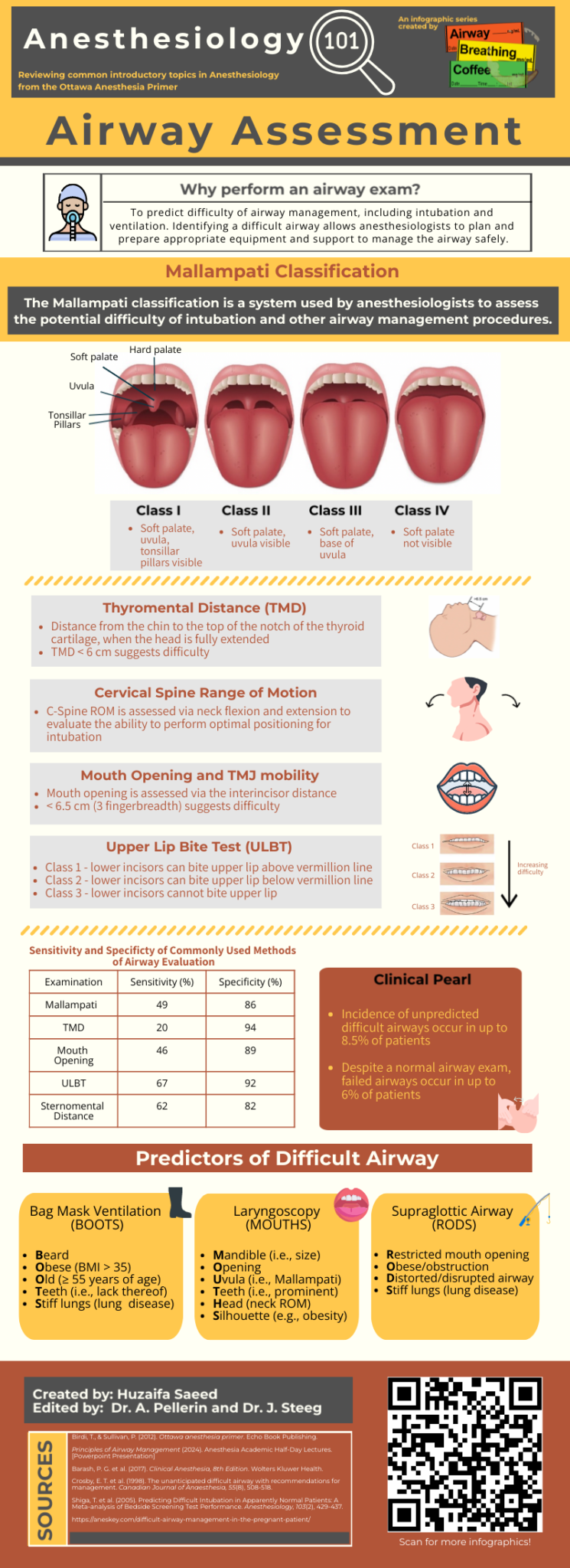 Anesthesia 101: Airway Assessment | Airway Breathing Coffee