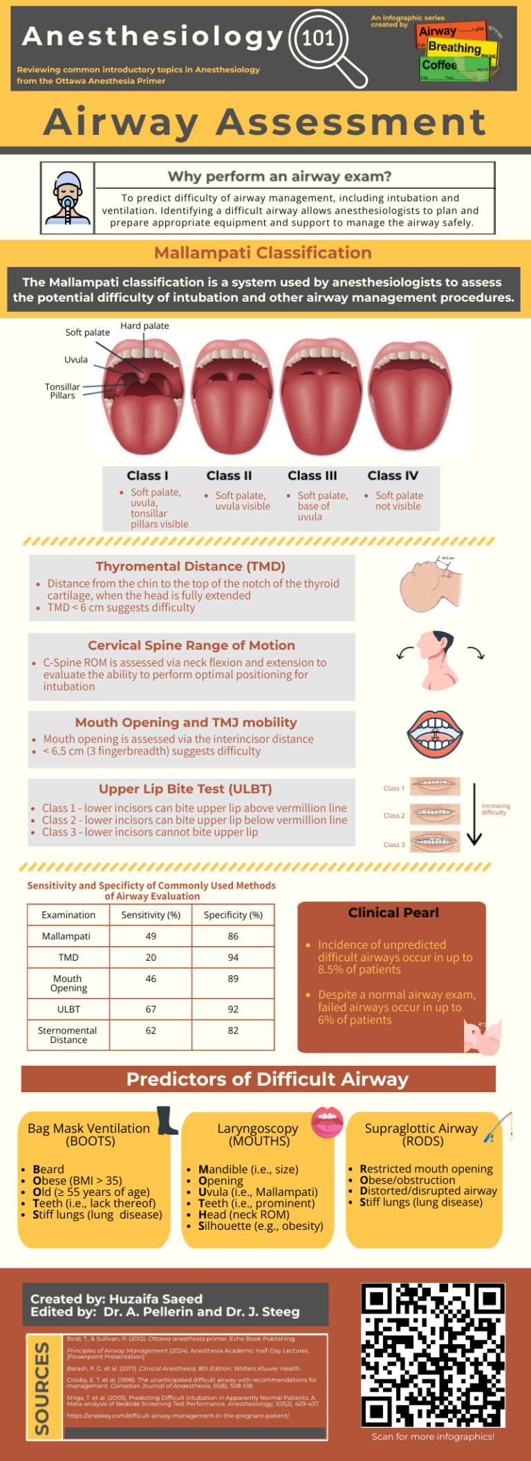 Anesthesia 101: Airway Assessment | Airway Breathing Coffee
