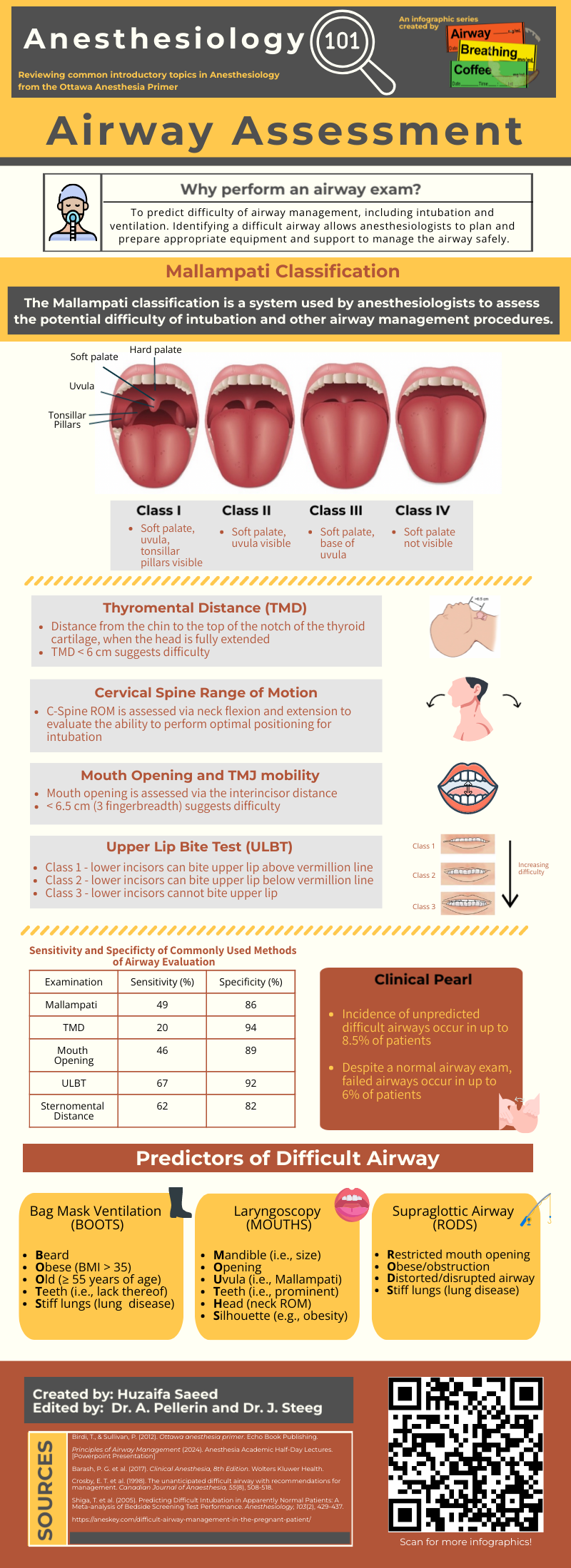 Anesthesia 101: Airway Assessment | Airway Breathing Coffee