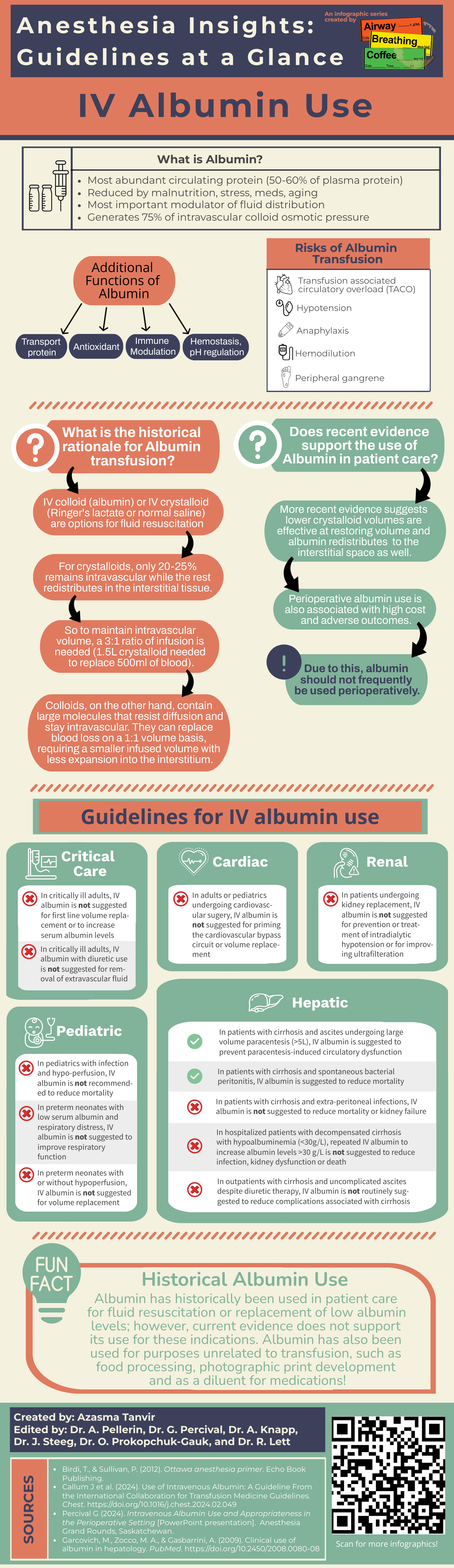 Anesthesia Insights: Guidelines at a Glance – IV Albumin | Airway ...