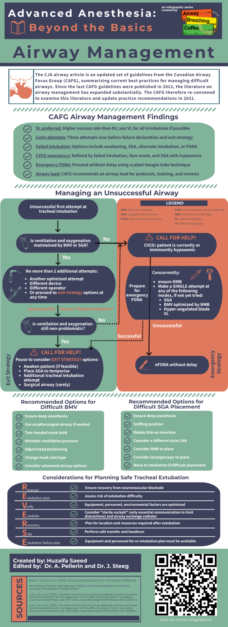 Advanced Anesthesia: Airway Management | Airway Breathing Coffee