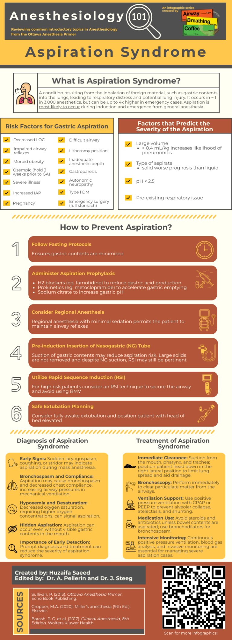 Anesthesia 101: Aspiration Syndrome | Airway Breathing Coffee