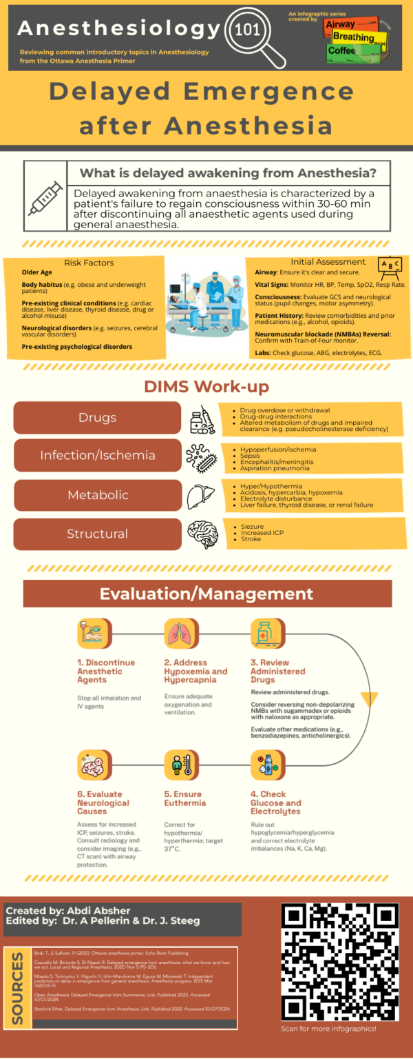 Anesthesia 101: Delayed Emergence after Anesthesia | Airway Breathing ...