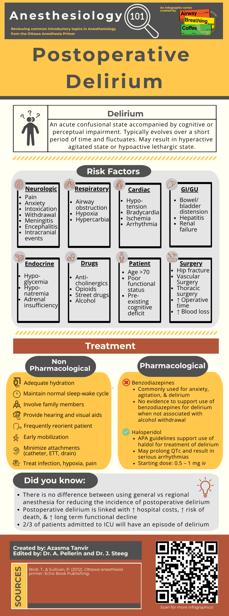 Anesthesia 101: Postoperative Delirium | Airway Breathing Coffee